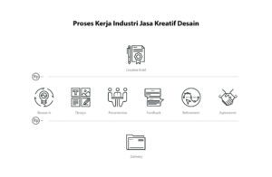 Cara Presentasi Logo Design Yang Baik — FruityLOGIC