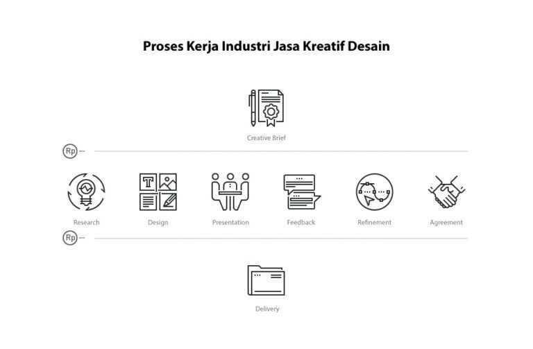 Cara Presentasi Logo Design Yang Baik — FruityLOGIC